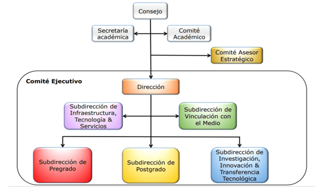 Presentación del Departamento - Departamento de Informática USM